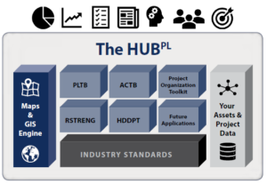 Pipeline HUB User Resources – Technical Toolboxes Knowledge Center