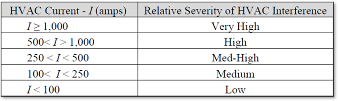 AC Inductive and Conductive Coupling – Technical Toolboxes Knowledge Center