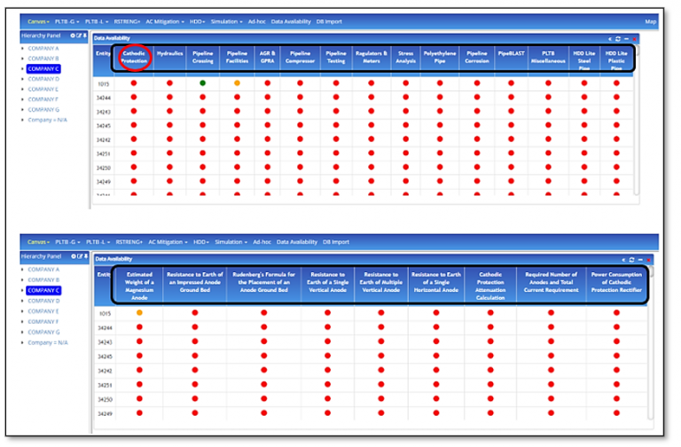Data Availability Dashboard – Technical Toolboxes Knowledge Center
