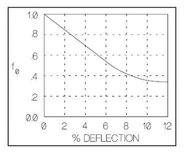 PE Pipe Post Installation Loads and Deflections – Technical Toolboxes Knowledge Center