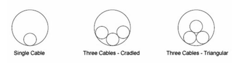 Installation of Cables in Conduits and Pipes – Technical Toolboxes ...