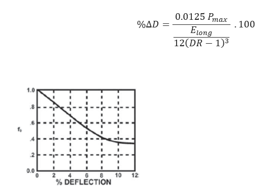 PE Pipe Pull Force and Installation Stresses – Technical Toolboxes ...