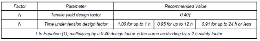 Allowable Tensile Load for PE Pipe During Pull In Installation ...
