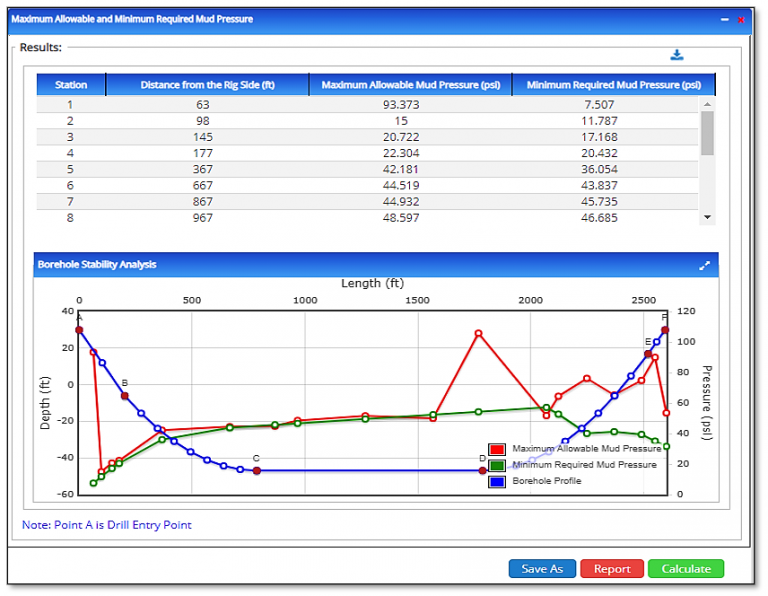 Maximum Allowable and Minimum & Required Mud Pressure – Technical ...