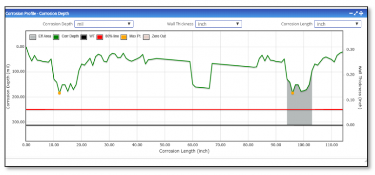 PRCI RSTRENG Corrosion Profile – Corrosion Depth – Technical Toolboxes ...