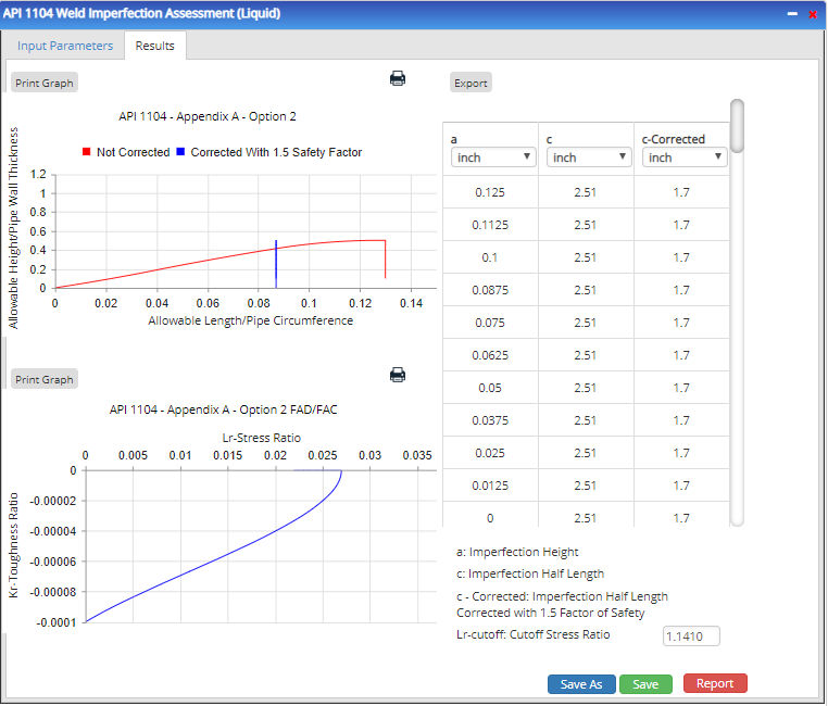 API 1104 Appendix A: Weld Imperfection Assessment – Technical Toolboxes Knowledge Center