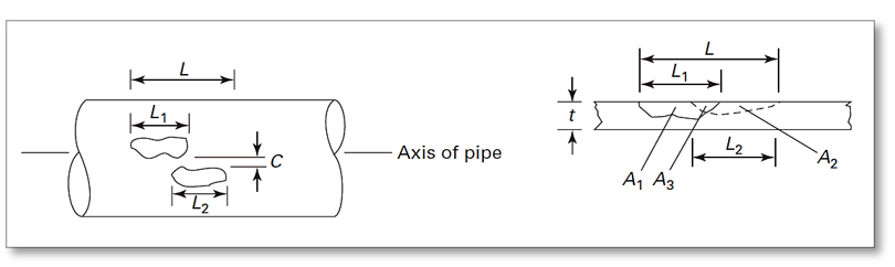 Section 2 – Definitions – Technical Toolboxes Knowledge Center