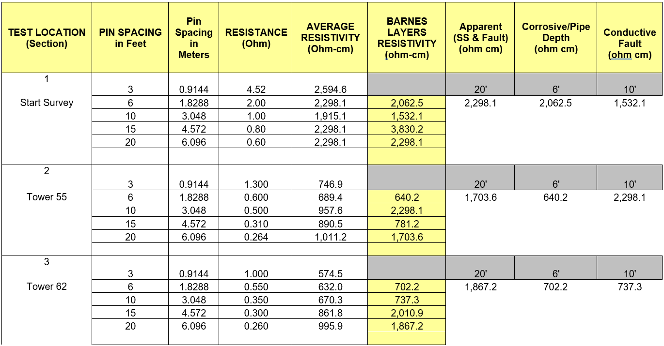 AC Mitigation PowerTool Theory Guide – Technical Toolboxes Knowledge Center