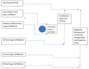 AC Mitigation PowerTool Theory Guide – Technical Toolboxes Knowledge Center