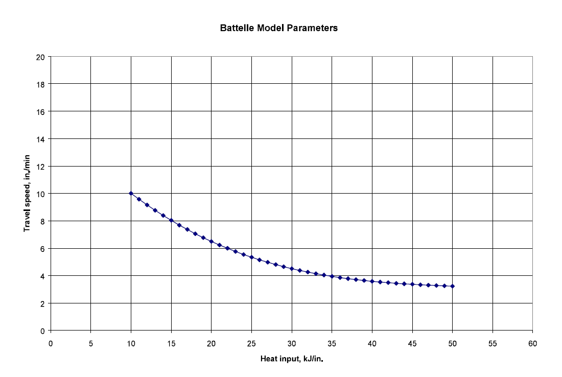 PRCI Thermal Analysis Model for Hot-Tap Welding – Technical Toolboxes Knowledge Center