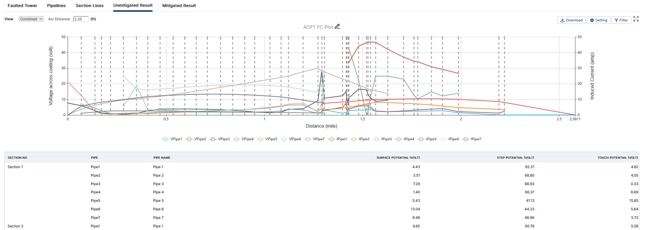 AC Mitigation PowerTool Fault Current User Guide – Technical Toolboxes Knowledge Center