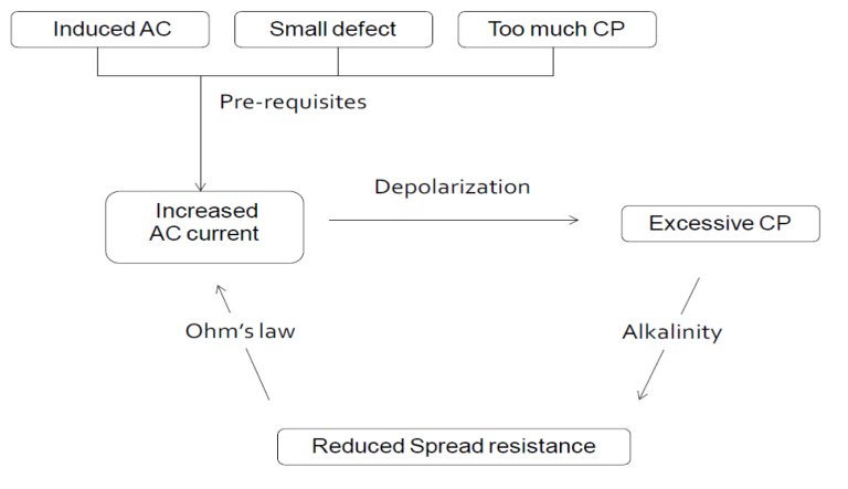 AC Mitigation PowerTool Introduction – Technical Toolboxes Knowledge Center