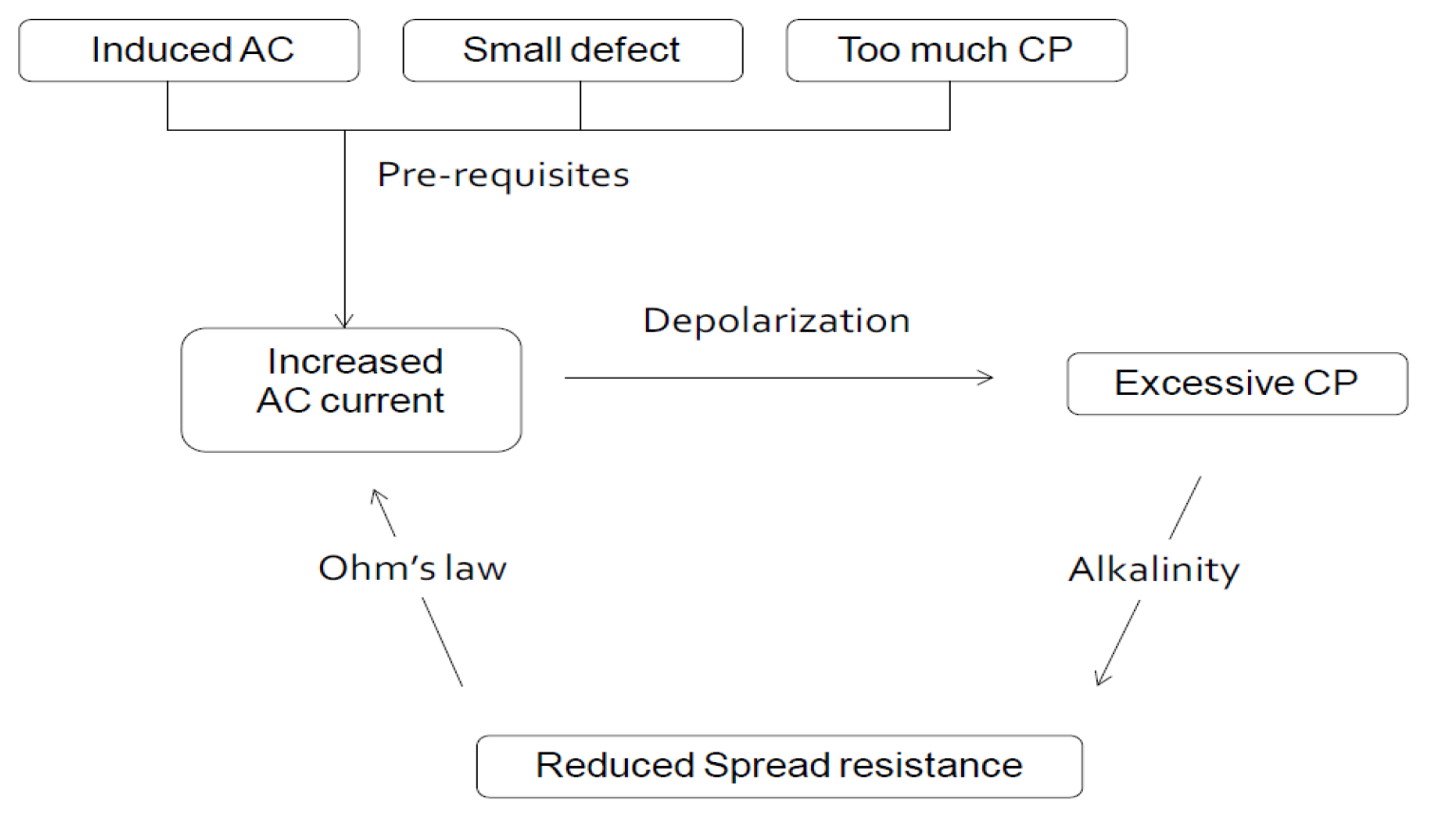 AC Mitigation PowerTool Introduction – Technical Toolboxes Knowledge Center