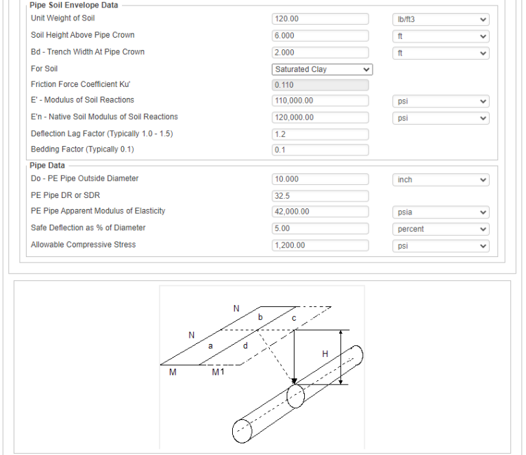 Live Load: Cooper E-80 Railroad Load on Buried PE Pipe – Technical ...