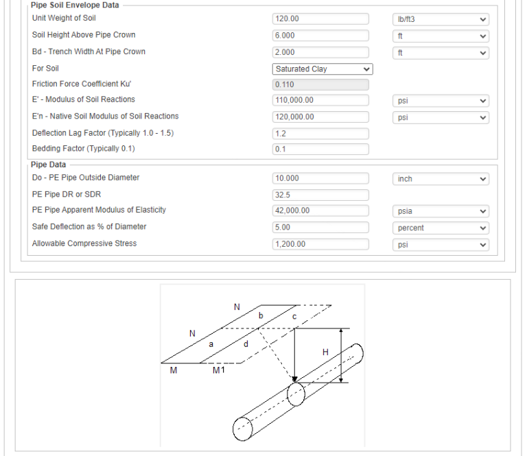 Live Load: Cooper E-80 Railroad Load on Buried PE Pipe – Technical ...