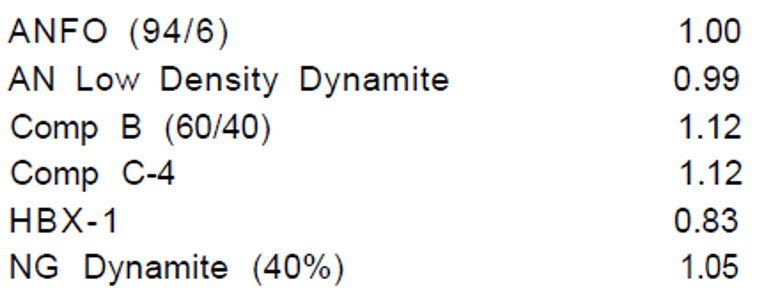 Estimating Equivalent Release Values – PipeBlast – Technical Toolboxes Knowledge Center