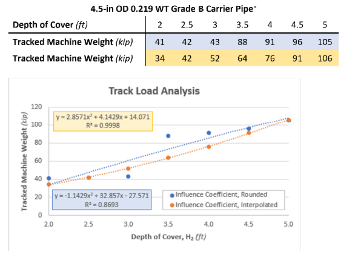 Track Load Interpolation Method For Influence Coefficient Technical Toolboxes Knowledge Center