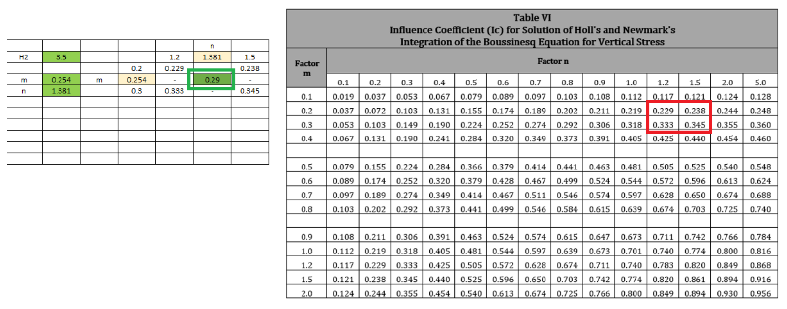 Track Load – Interpolation Method (for Influence Coefficient) – Technical Toolboxes Knowledge Center