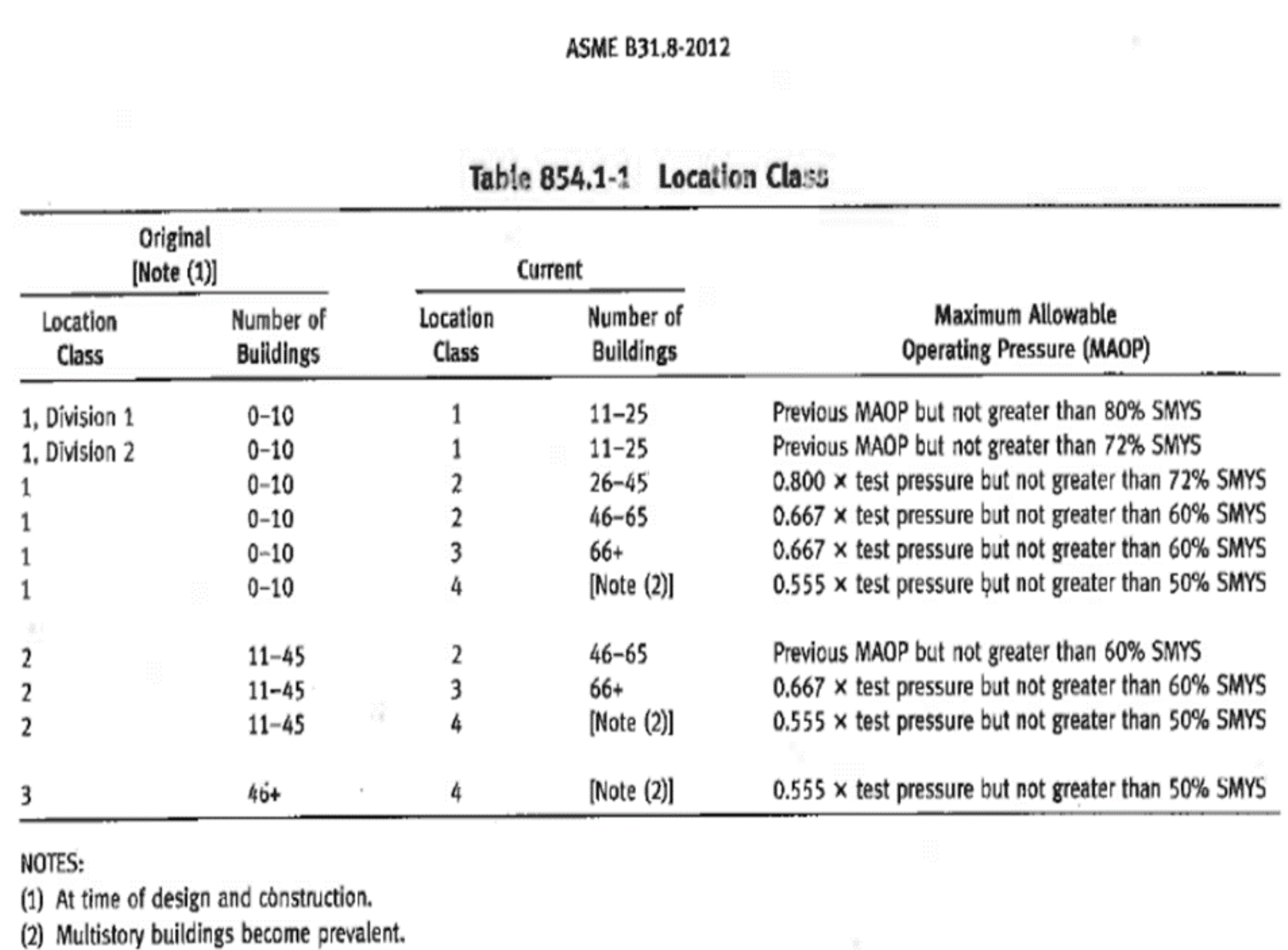 Combined Stress for Wheel Load and Track Load – Technical Toolboxes Knowledge Center