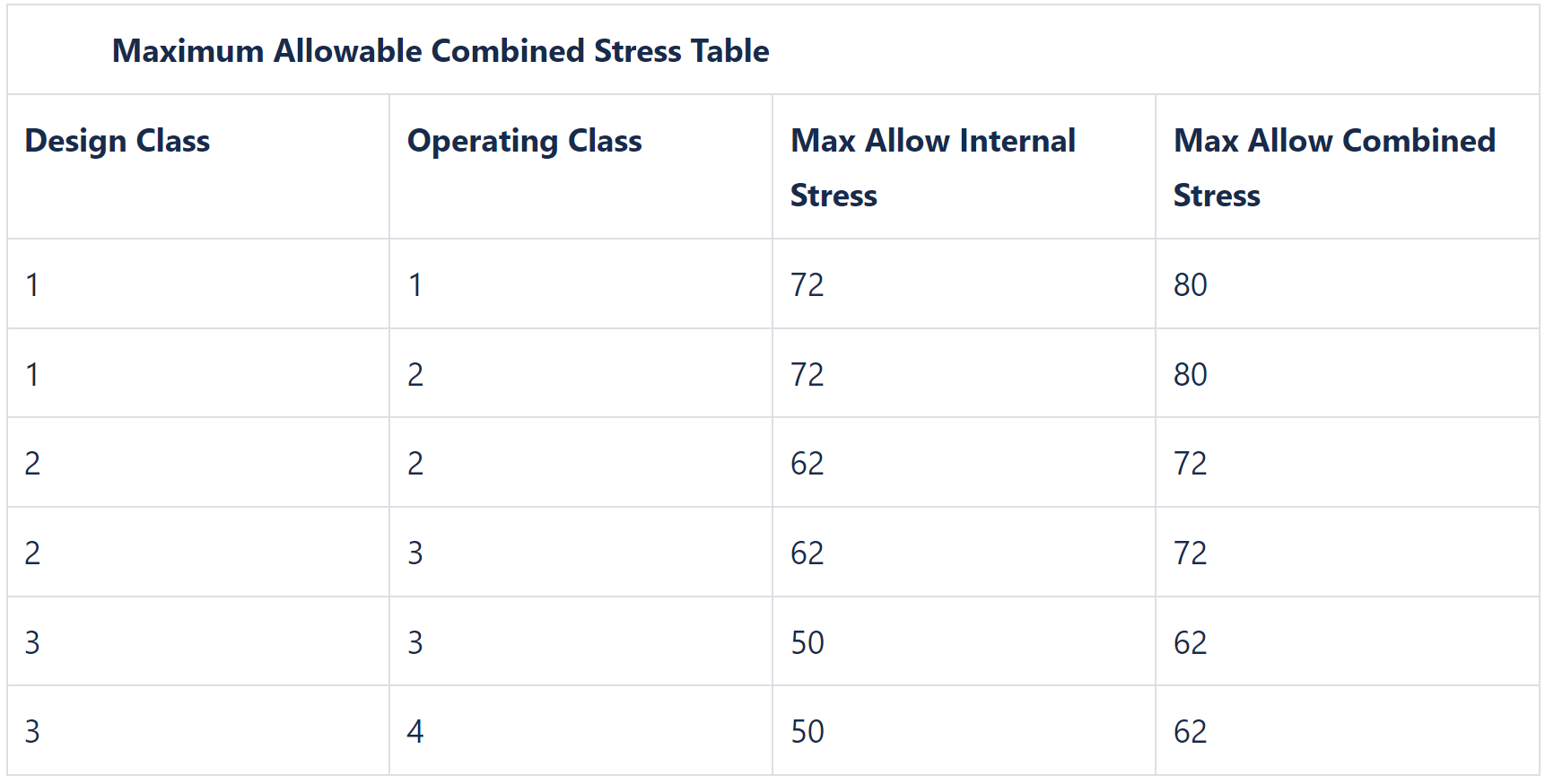 Combined Stress for Wheel Load and Track Load – Technical Toolboxes Knowledge Center