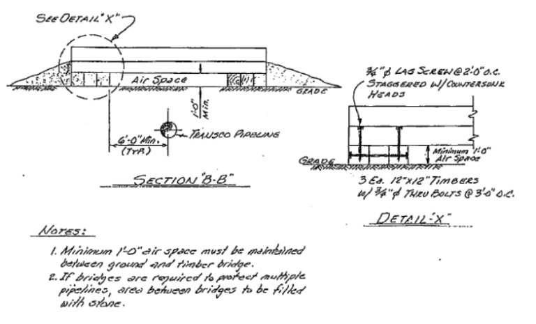 Timber Mats in Crossing – Technical Toolboxes Knowledge Center