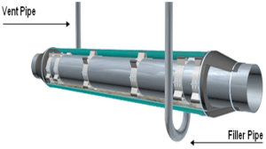 Cased Crossings – Technical Toolboxes Knowledge Center