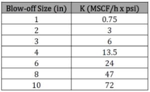Purging Calculations – Gas – Technical Toolboxes Knowledge Center