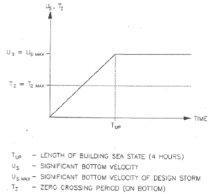 Level 2 Analysis – Technical Toolboxes Knowledge Center