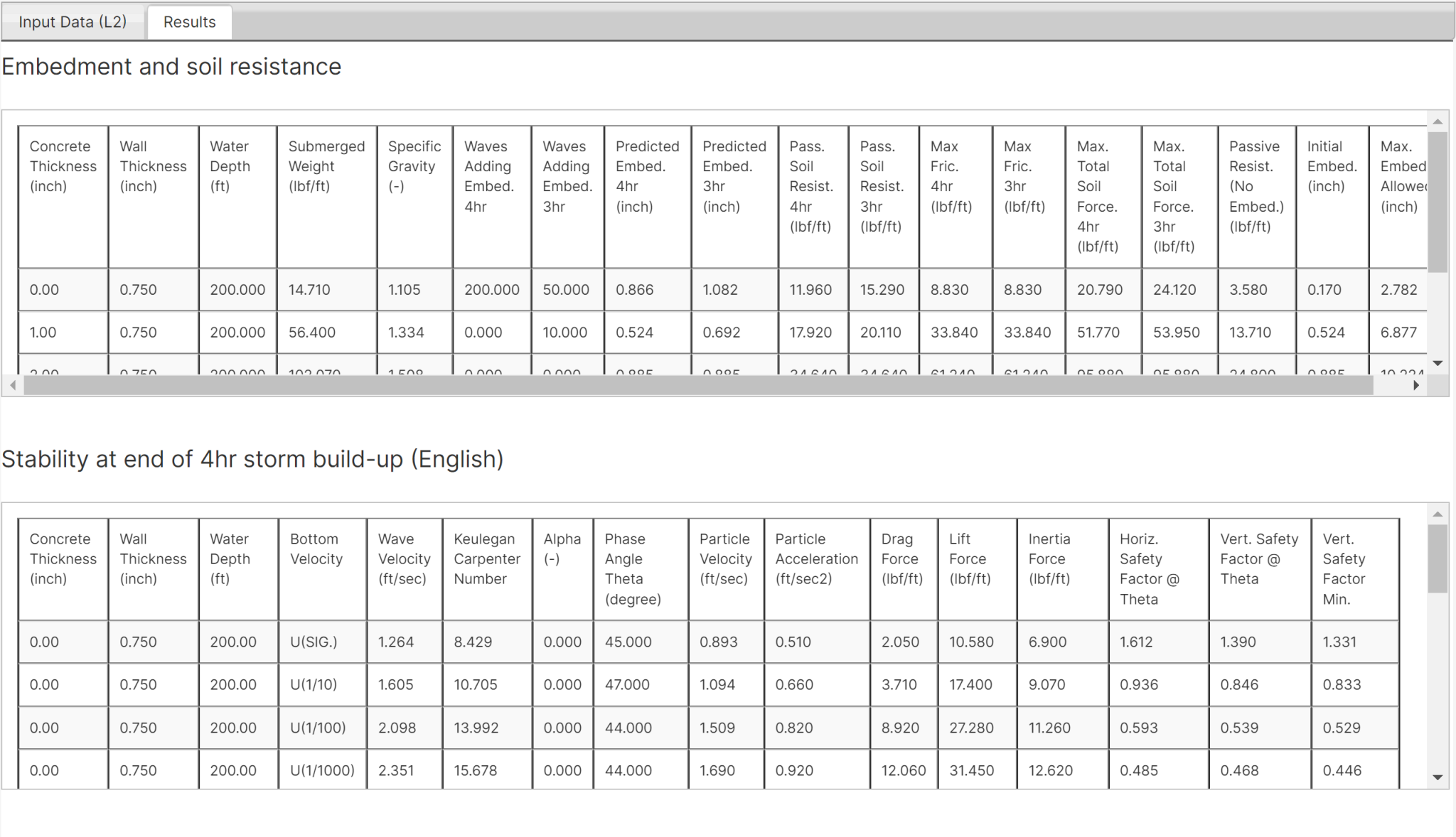 Level 2 Analysis – Technical Toolboxes Knowledge Center
