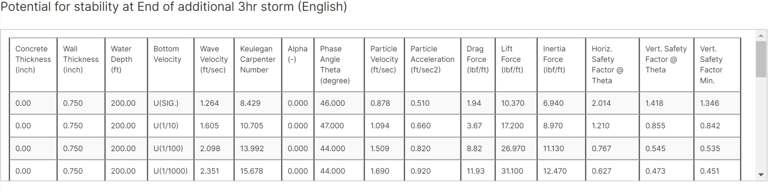 Level 2 Analysis – Technical Toolboxes Knowledge Center