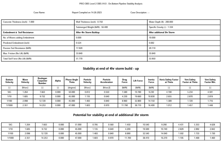 Level 2 Analysis – Technical Toolboxes Knowledge Center