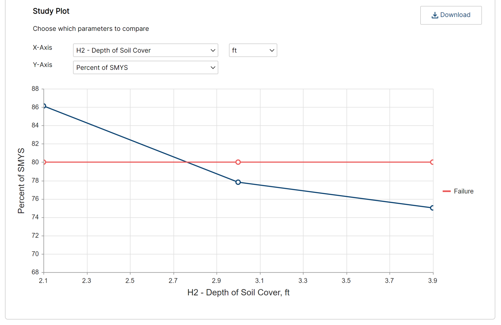 Sensitivity Analysis Guide – Technical Toolboxes Knowledge Center