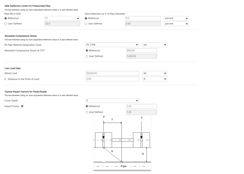 Live Load: Multiple Wheel Over Buried PE Pipe – Concentrated Point Load – Technical Toolboxes ...