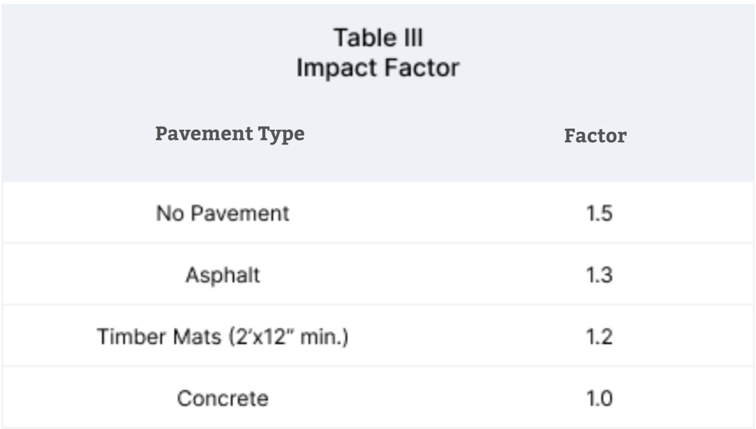 Track Load Analysis – Technical Toolboxes Knowledge Center