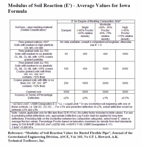 Live Load: AASHTO H20 Load on Buried PE Pipe – Unpaved or Flexible Pavement – Technical ...