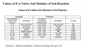 Live Load: AASHTO H20 Load on Buried PE Pipe – Unpaved or Flexible ...