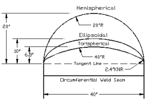 API 510 – Technical Toolboxes Knowledge Center